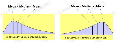 ask analytics descriptive statistics with proc univariate