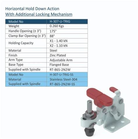 Toggle Clamps With Additional Locking Mechanism At 1500 Piece Push