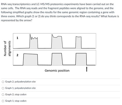 Solved RNA Seq Transcriptomics And LC MS MS Proteomics Chegg Com