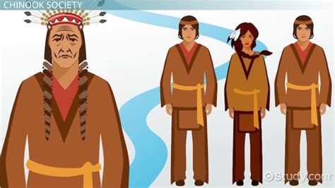 Chinook Tribe Facts History And Traditions Video And Lesson Transcript