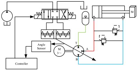 Processes Free Full Text Research On Parameter Matching Of The Asymmetric Pump Potential