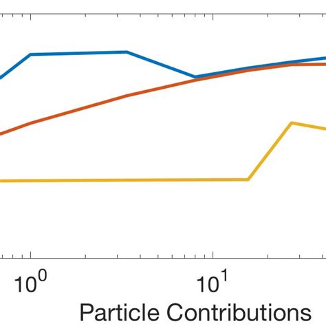 Comparison Of Correlation Coefficient Download Scientific Diagram