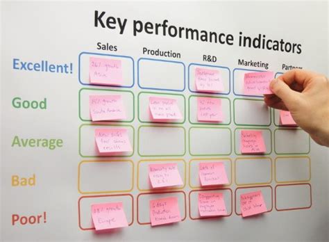 Kpi Key Performance Indicator