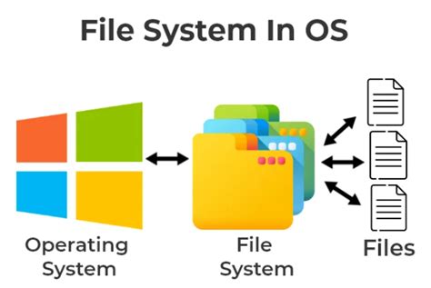 FILE SYSTEM IN WINDOWS