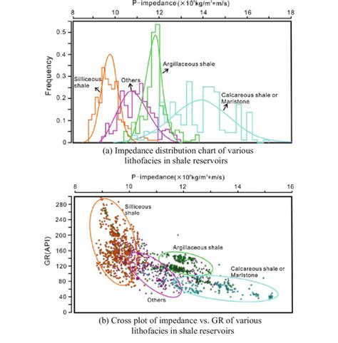 Rock Physical Model Download Scientific Diagram