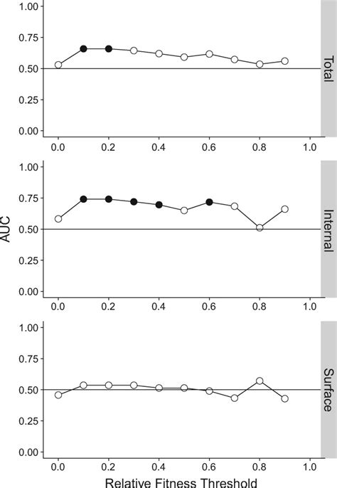 Evidence For The Selective Basis Of Transition To Transversion Substitution Bias In Two Rna