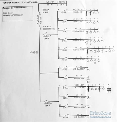 Avis sur un schéma unifilaire