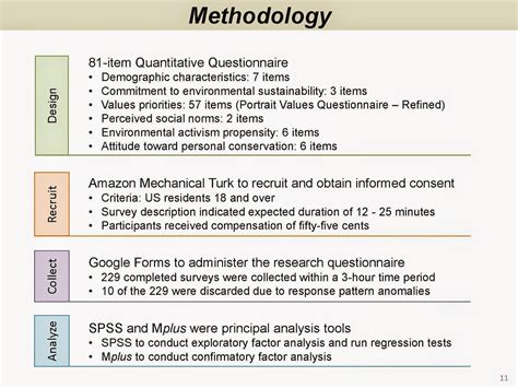 Research Attitudes Toward Environmental Activism And Conservation Independence