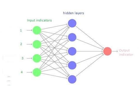 Figure No 5 The Architecture Of Neural Network Inputoutput