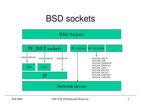 Ppt Concept Of Sockets Powerpoint Presentation Free Download Id