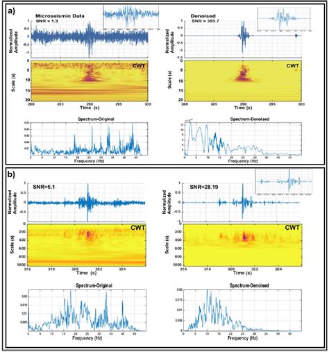 Figure 1 From Automatic Noise Removalsignal Removal Based On General