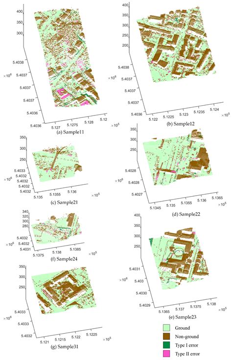 Electronics Free Full Text Airborne Lidar Point Cloud Filtering By