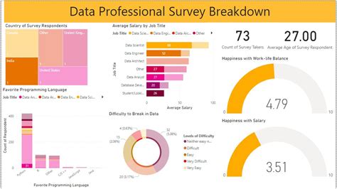 Saurabh Ghagare On Linkedin Dataanalytics Projectprogress Insights
