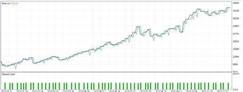 Mql5 Wizard Techniques You Should Know Part 55 Sac With Prioritized Experience Replay Mql5