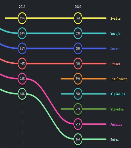 Svelte The Next Big Thing But Why Should You Care Appstronauts