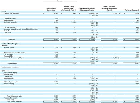 Pro Forma Financial Statements How To Create Them Netsuite