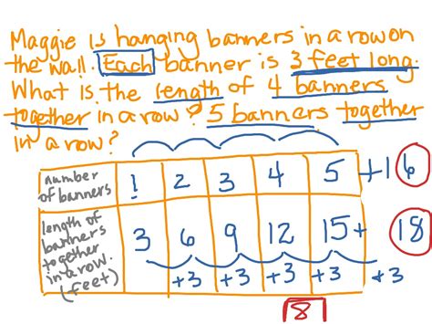 Make A Table Math Elementary Math 3rd Grade Showme
