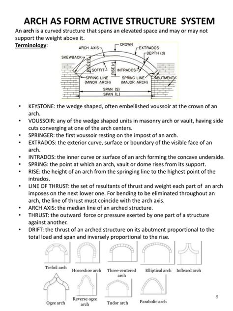 Form Active Structure System 1 Pdf