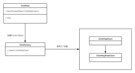 用户行为分析模型实践 路径分析模型 用户行为路径 csdn博客