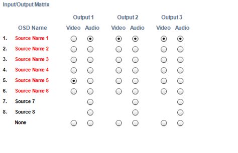 Css How To Create Multiple Vertical Rows Of Radio Buttons Html