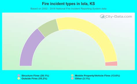 Iola Kansas Ks 66749 Profile Population Maps Real Estate