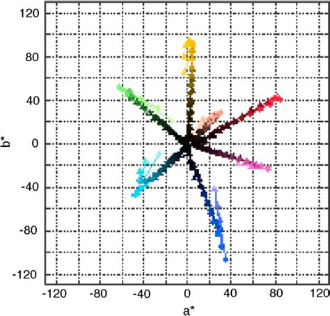 Figure 2 From Reference Inputoutput Medium Metric Rgb Color Encoding