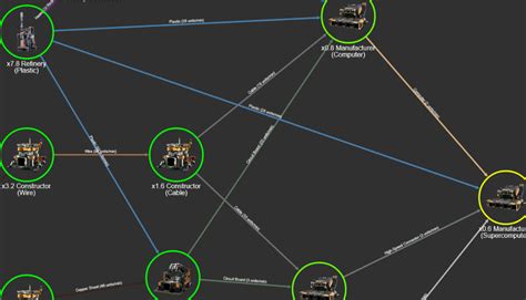 Feature Request Have An Option For A Different Focus In The Production Planner Network Graph