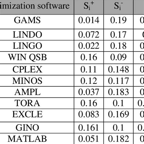 Quantitative Decision Matrix For Optimization Software Download