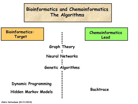 Ppt Chemoinformatics And Bioinformatics Powerpoint Presentation Free Download Id 6082841