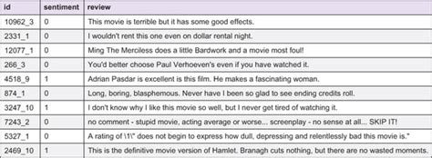 Machine Learning Nlp Text Classification Algorithms And Models