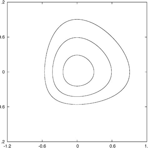 Some Of The Periodic Solutions Computed Through A Second Order