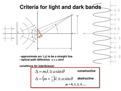 Ppt Chapter 7 Interference Of Light Powerpoint Presentation Free