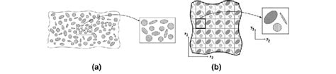 Two Geometric Representations Of Heterogeneous Materials With