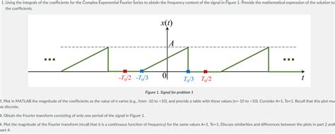 Solved Figure 1 Signal For Problem 1 Plot In Matlab The