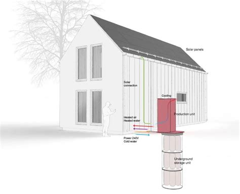 Photoncycle Storage Solution Based On Solid Hydrogen 20 Times The