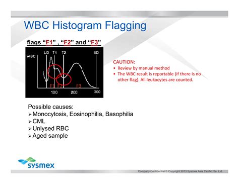 Histogram Interpretation For Result Analysis Pdf