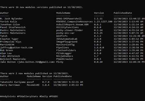powershell gallery prior day statistics 12 30 2023 andysvints