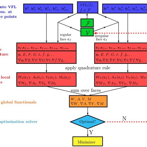 Left Computation Structure Of The Ss Solver Right Architecture Of