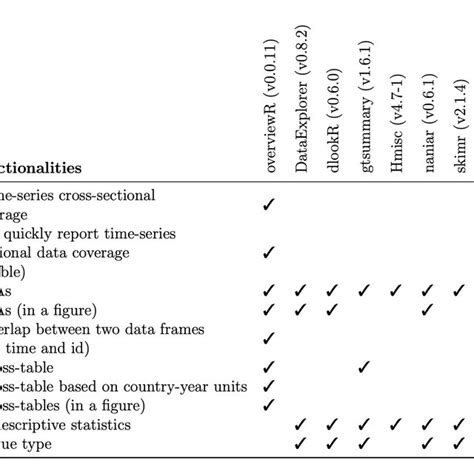 Comparison Of Overviewr With Available R Packages Download Scientific