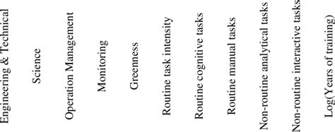 Correlation Between Skill Measures Download Table