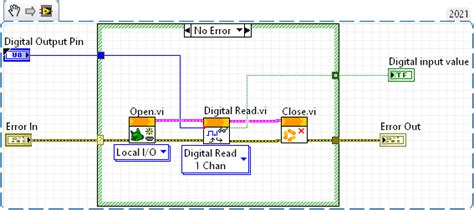 Solved Digital Input On Raspberry Pi Ni Community