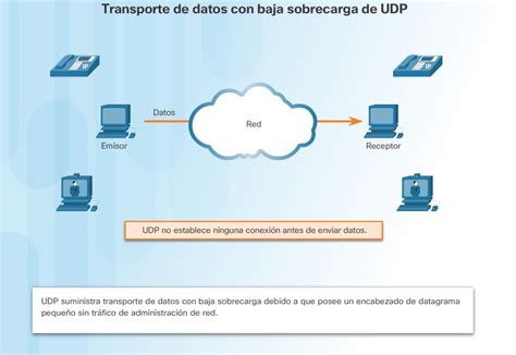 Comunicación Udp Ccna V60