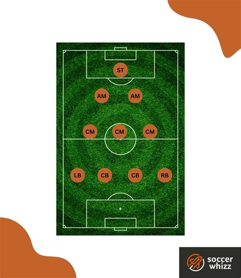 4 3 2 1 Soccer Formation Full Analysis