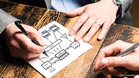 Value Stream Mapping Details And Examples Reliable Plant