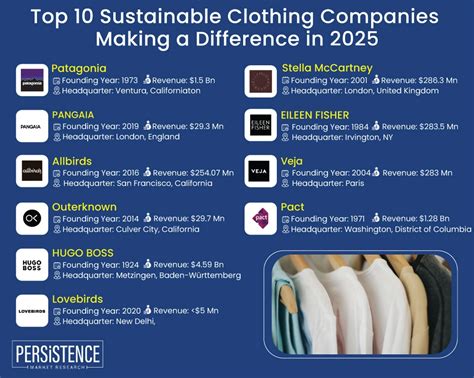 Top 10 Sustainable Clothing Companies Are Making A Difference In 2025