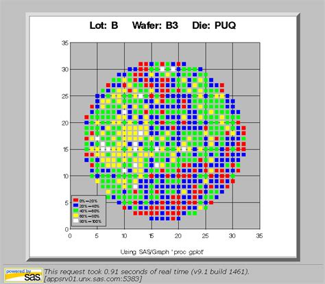 Robert Allisons Sasgraph Samples