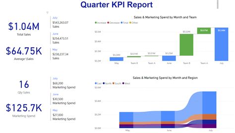 kpi report dashboard demo microsoft fabric community