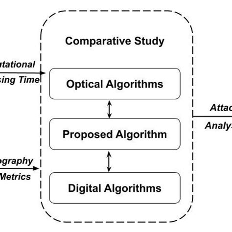 The Proposed Evaluation Framework Download Scientific Diagram