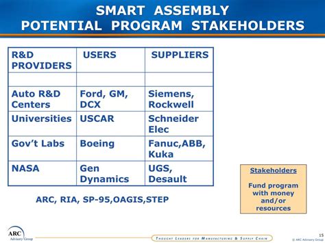 Ppt Smart Assembly Powerpoint Presentation Free Download Id 4268832