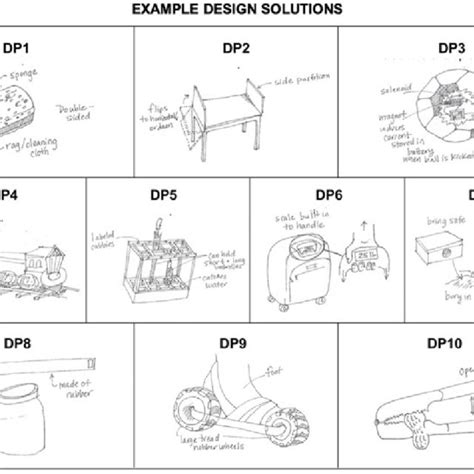 Design Problem Example Solutions Given For Each Design Problem Download Scientific Diagram